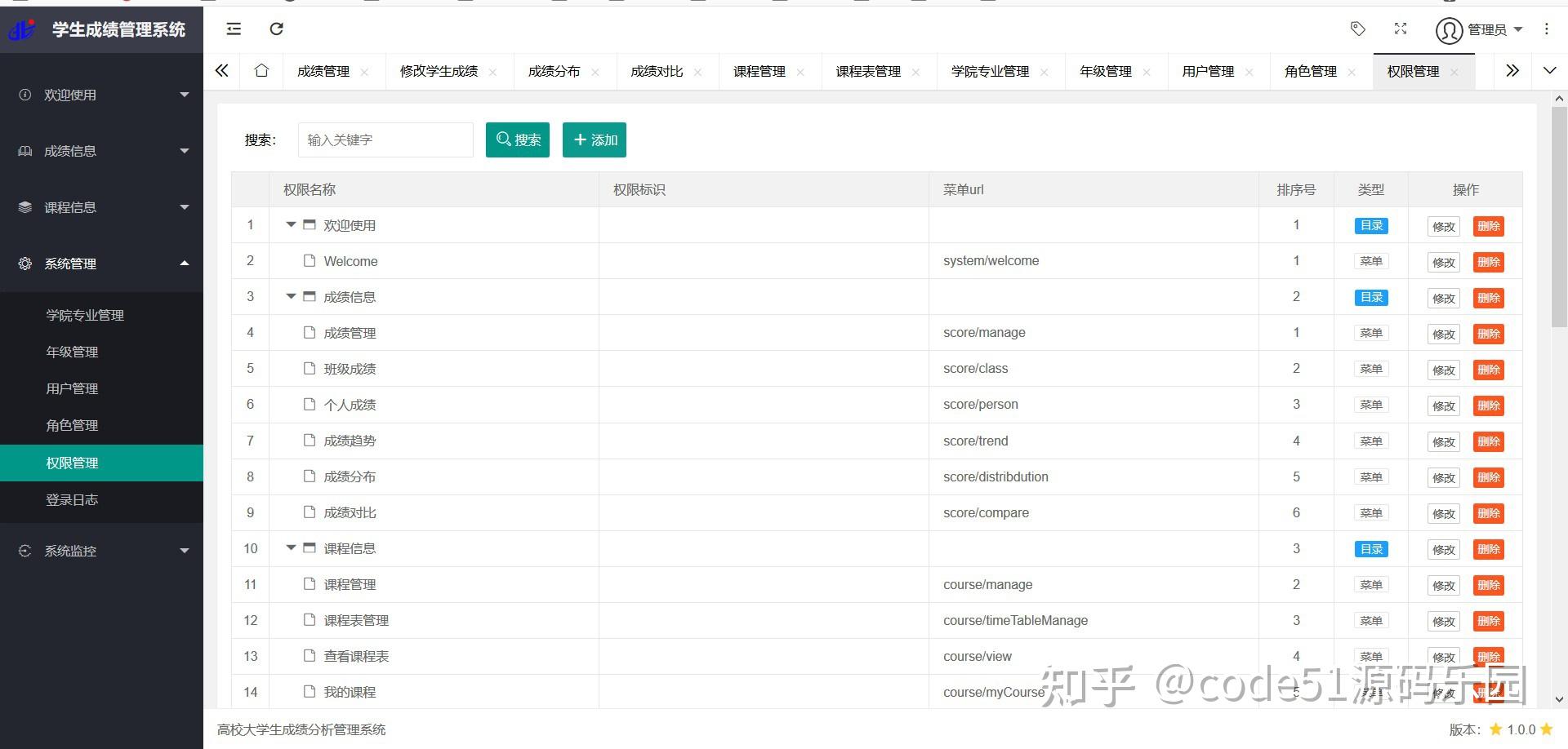 基于SSM+SpringBoot+Thymeleaf+LayUI的高校大学生成绩分析管理系统(附论文) - 知乎