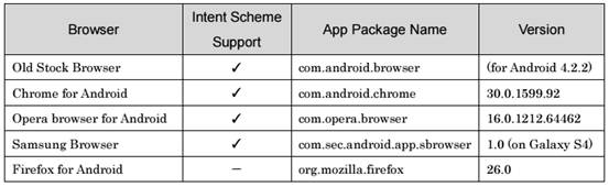 【腾讯御安全】Android安全之Intent_Scheme_Url攻击 - 知乎