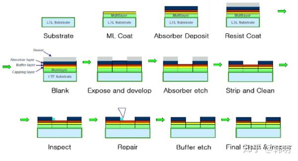 光罩为什么这么贵？ - 知乎