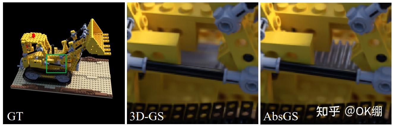 仅仅需要修改几行代码的3D Gaussian Splatting 涨点神器，值得拥有 - 知乎