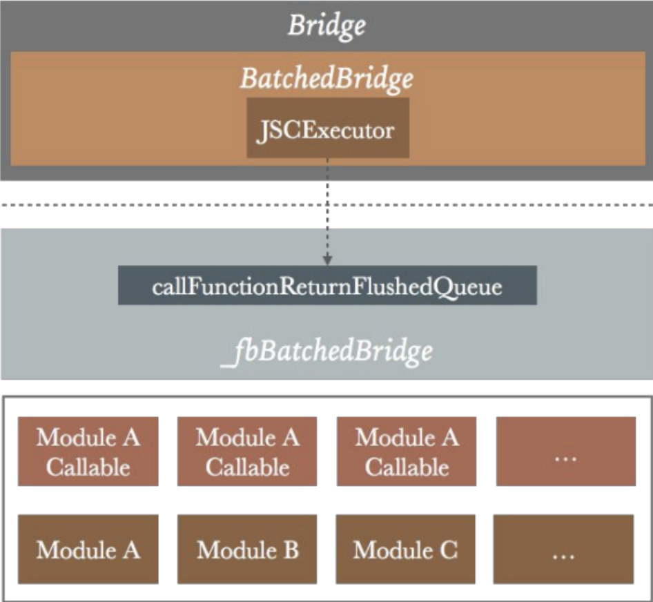 React Native 原理与实践 - 知乎