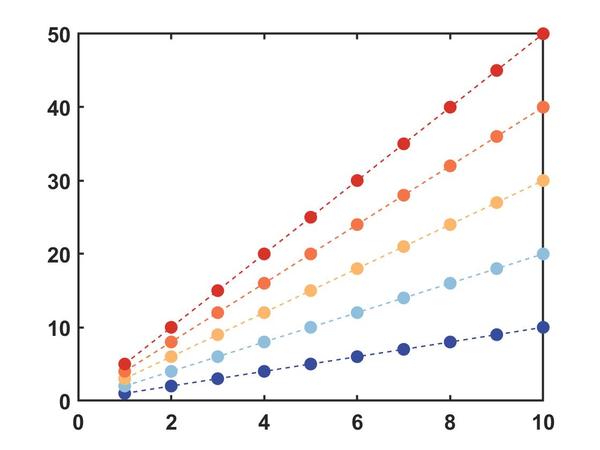 MATLAB科研绘图之色卡篇1—色卡的创建与管理 - 知乎
