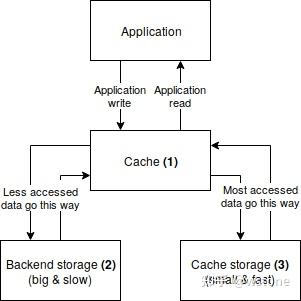 初始Open CAS - 知乎