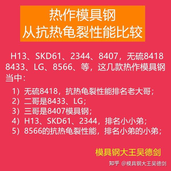 锌合金压铸模具用H13模具钢容易冲蚀，用高硬度高耐热的8433不冲蚀 - 知乎
