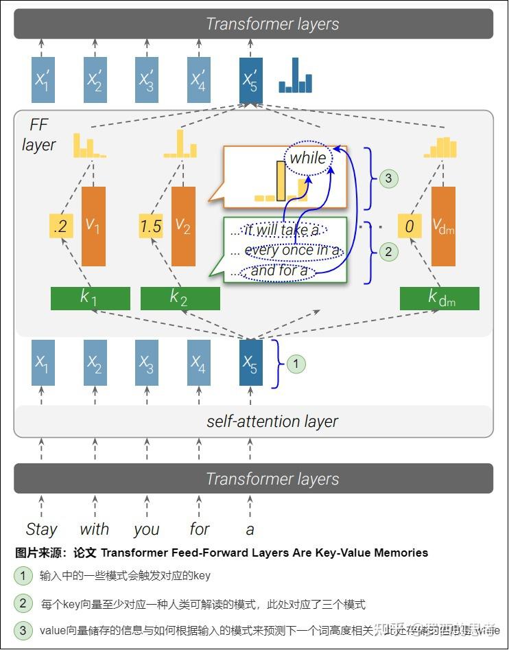 探秘Transformer系列之（13）--- Feed-Forward Networks - 知乎