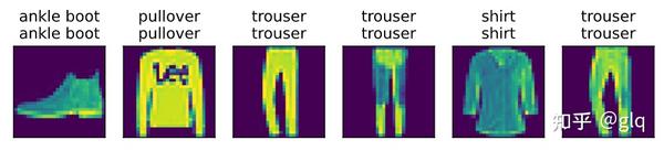 Softmax基本原理与python代码实现 - 知乎