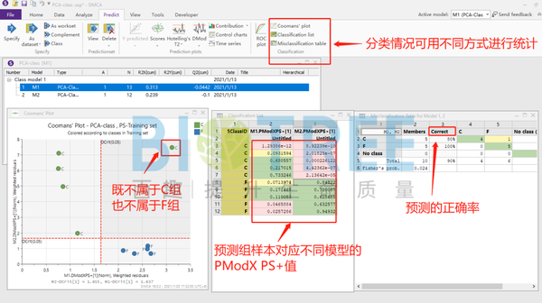 干货连载 | 三分钟学会SIMCA判别分类模型——PCA-Class - 知乎