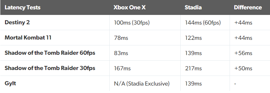 Google Stadia 分析 - 知乎