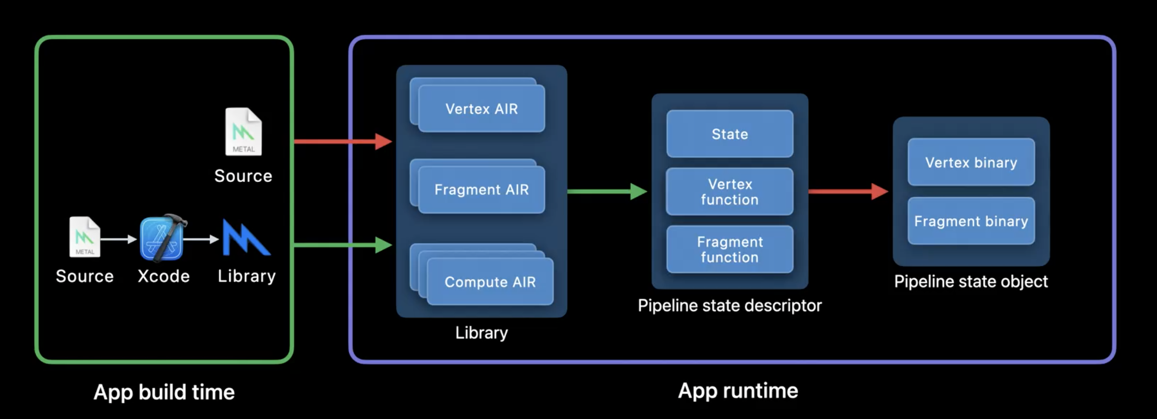 深入解析Flutter下一代渲染引擎Impeller - 知乎