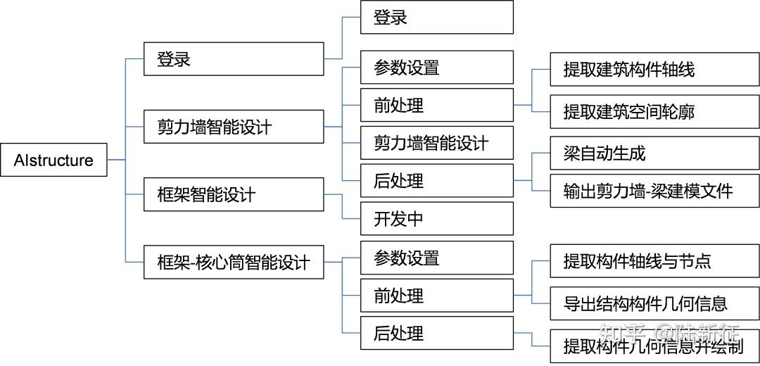 AIstructure-Copilot：嵌入CAD平台的结构智能设计助手 - 知乎