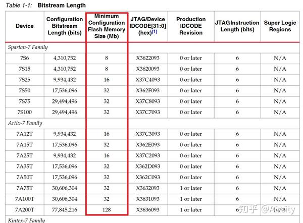 Xilinx 7系列FPGA - 知乎