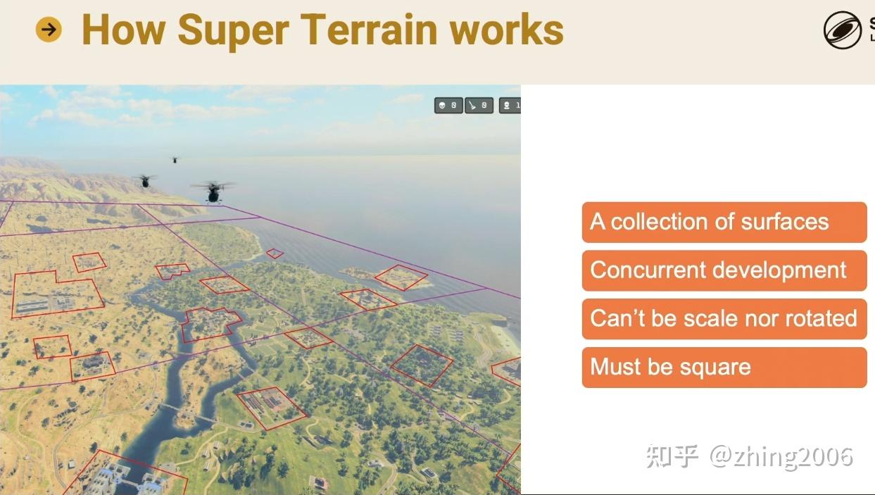 SIGGRAPH 2023-CoD中的大规模地形渲染 - 知乎