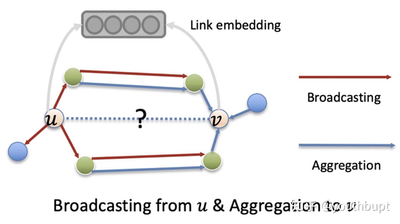 ECML 2021 链路预测论文解读 : Inductive Link Prediction with Interactive Structure Learning - 知乎