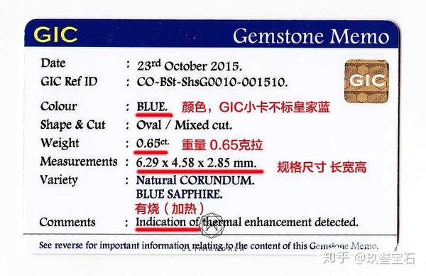 扫盲兰卡GIC、CGL、EGL、RGL、TGL、GRS等证书 - 知乎
