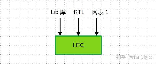 RTL与网表的一致性检查 - 知乎