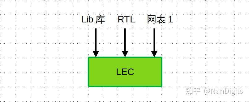 RTL与网表的一致性检查 - 知乎