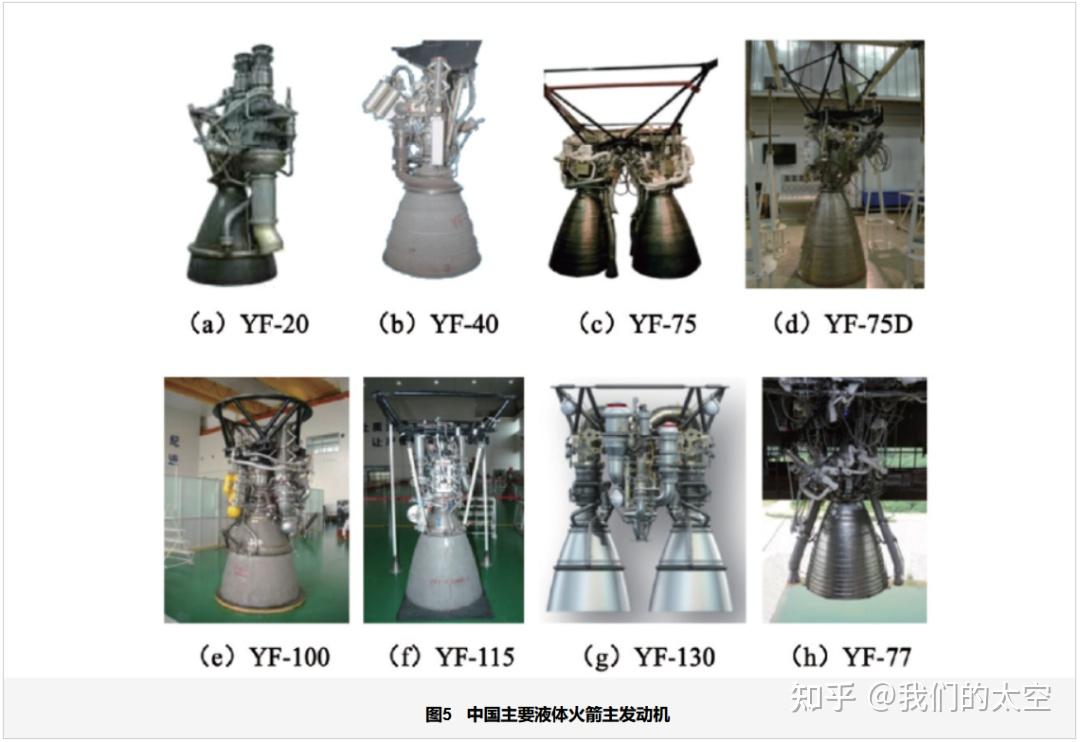 【技术·航天】综述与述评 | 液体火箭主发动机技术现状与发展建议 - 知乎