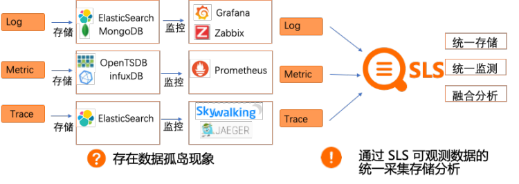 日志服务 SLS 和开源 ELK 全面对比 - 知乎