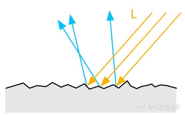 PBR公式推导以及理论梳理 - 知乎