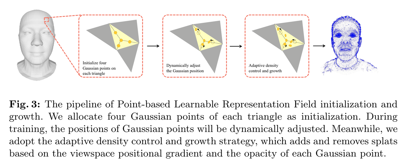 NeRF/3DGS&Beyond0701（SpotlessSplats，轻量预测3DGS，Trimming the Fat ...