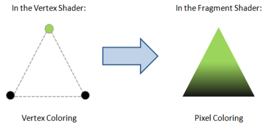 OpenGL C++ 基础3：Rasterization - 知乎