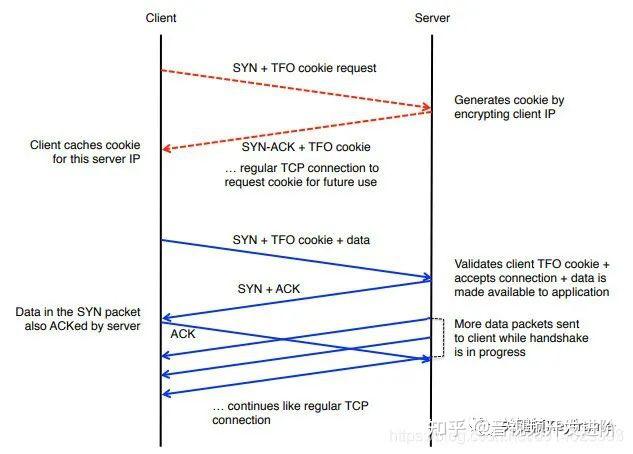播放器秒开优化丨音视频工业实战 - 知乎