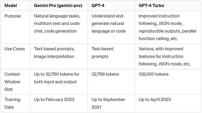 Gemini API 入门： 全面实用指南 - 知乎