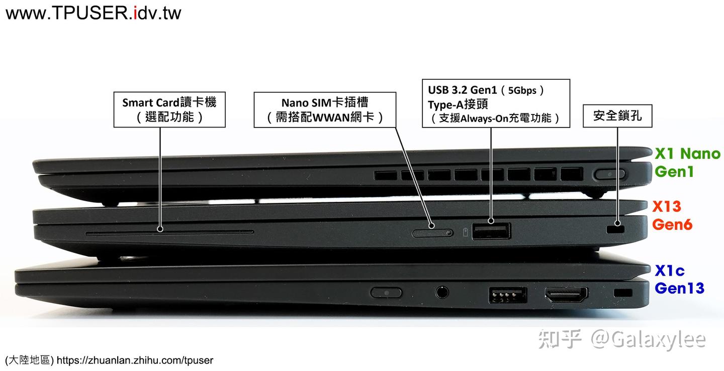 ThinkPad X13 Gen6简介 - 知乎