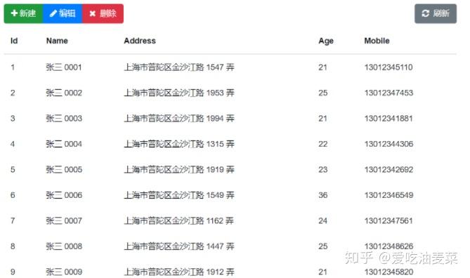 Bootstrap Blazor 之王者组件 Table - 知乎