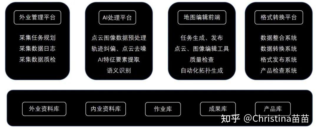 博立智新发布PolyMap Editor高精地图云编辑平台 - 知乎