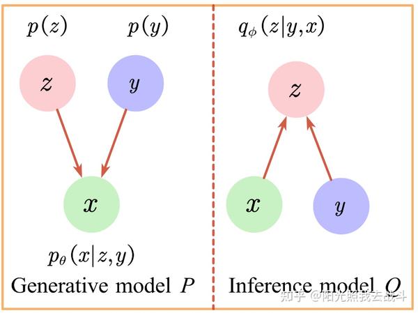 LAMDA-SSL：半监督学习开源工具包（1）介绍 - 知乎