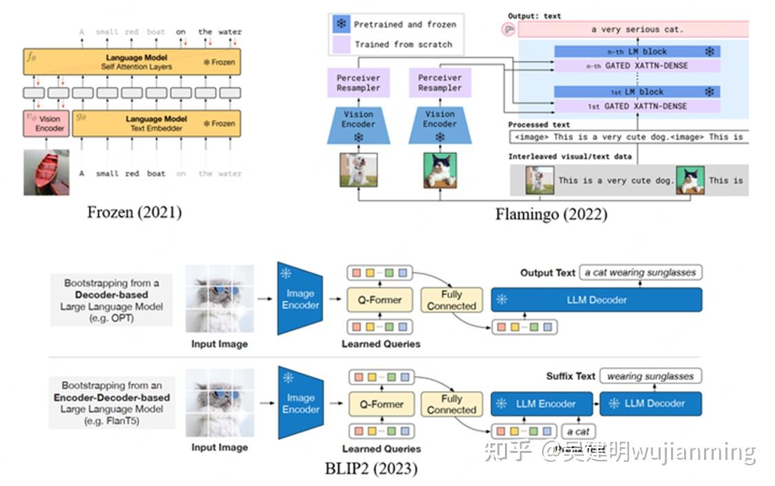 大模型与LLM语言分析 - 知乎