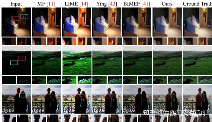 MBLLEN: Low-light Image/Video Enhancement Using CNNs - 知乎