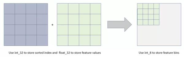 万字详解：LightGBM 原理、代码最全解读！ - 知乎