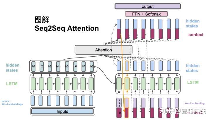 【NLP笔记】文本生成基础与方案梳理 - 知乎