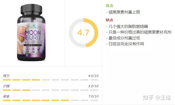 运动补剂评测103期-Moon Burn胶囊，综合评分：4.7分 - 知乎