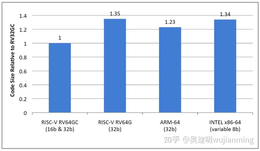 RV64-64位地址指令分析 - 知乎