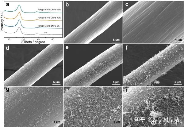 华北理工大学王岭&戴磊&何章兴团队CEJ：双金属有机骨架衍生Fe、N、S共掺杂碳纳米纤维支撑高活性、高稳定性石墨毡用于全钒液流电池 - 知乎