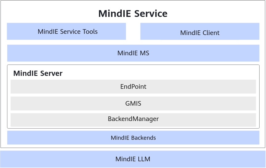 MindIE服务化性能MindIE service如何调优？首token时延限制严格，非首token时延也有限制 - 知乎