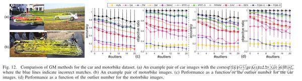 Factorized graph matching (FGM) - 知乎