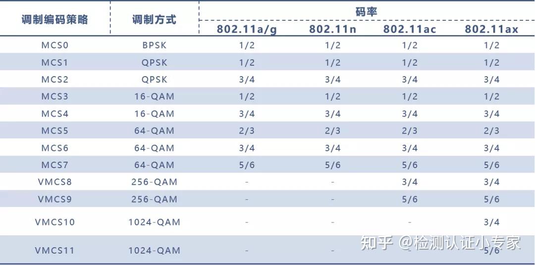 无线路由器及Wi-Fi组网指南（史上最全） - 知乎