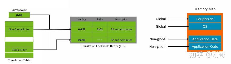 ARM MMU结构简介 - 知乎