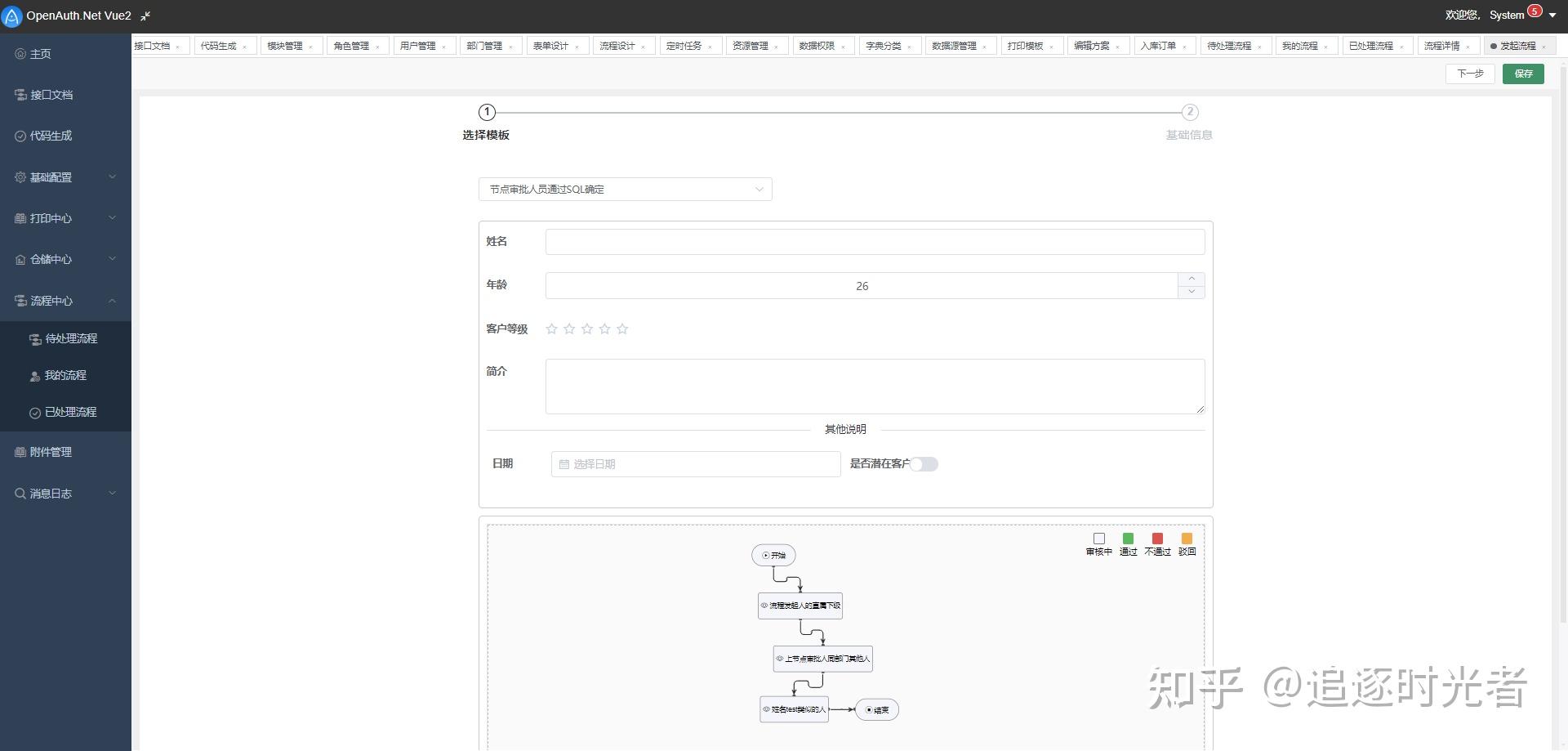 使用 OpenAuth.Net 快速搭建 .NET 企业级权限工作流系统 - 知乎