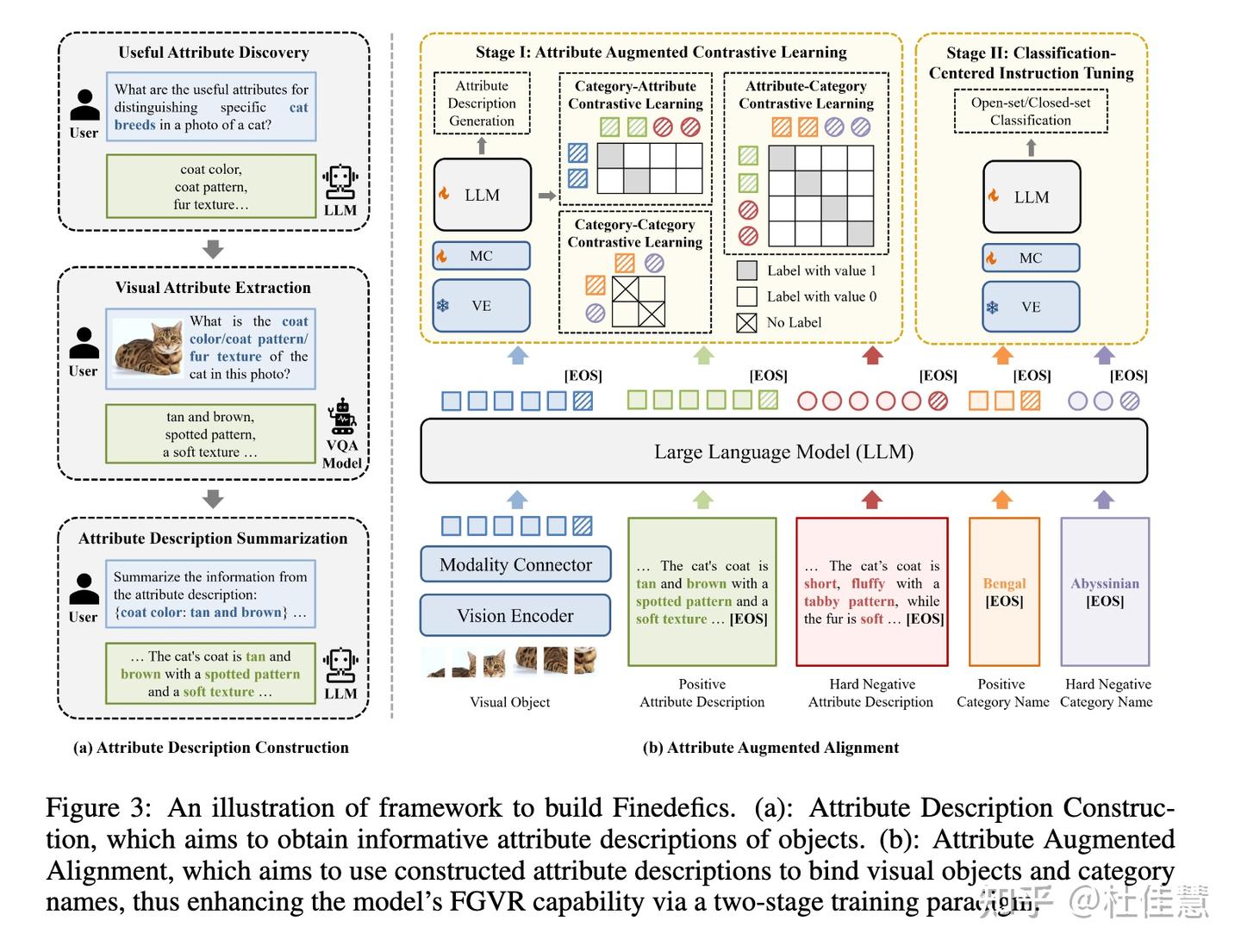 ANALYZING AND BOOSTING THE POWER OF FINE-GRAINED VISUAL RECOGNITION FOR MLLMs - 知乎