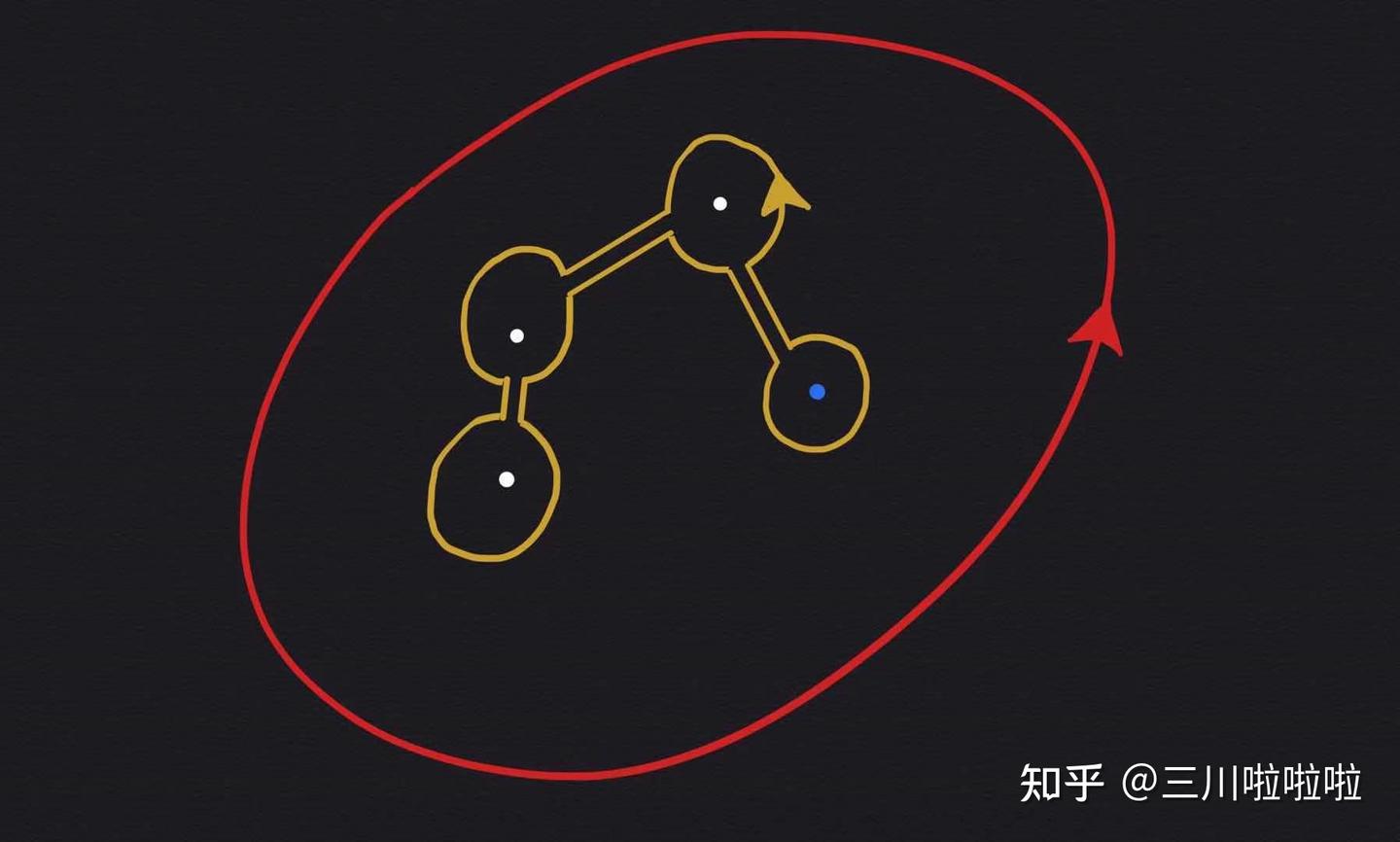 Gauss-Bonnet 定理 - 知乎