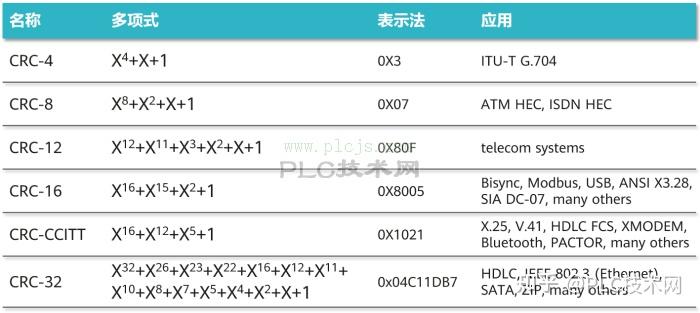 什么是CRC（Cyclic Redundancy Check） - 知乎