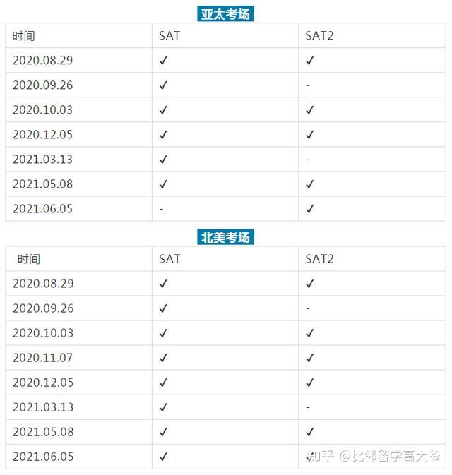 College Board正式公布2020-2021年SAT考试时间 - 知乎