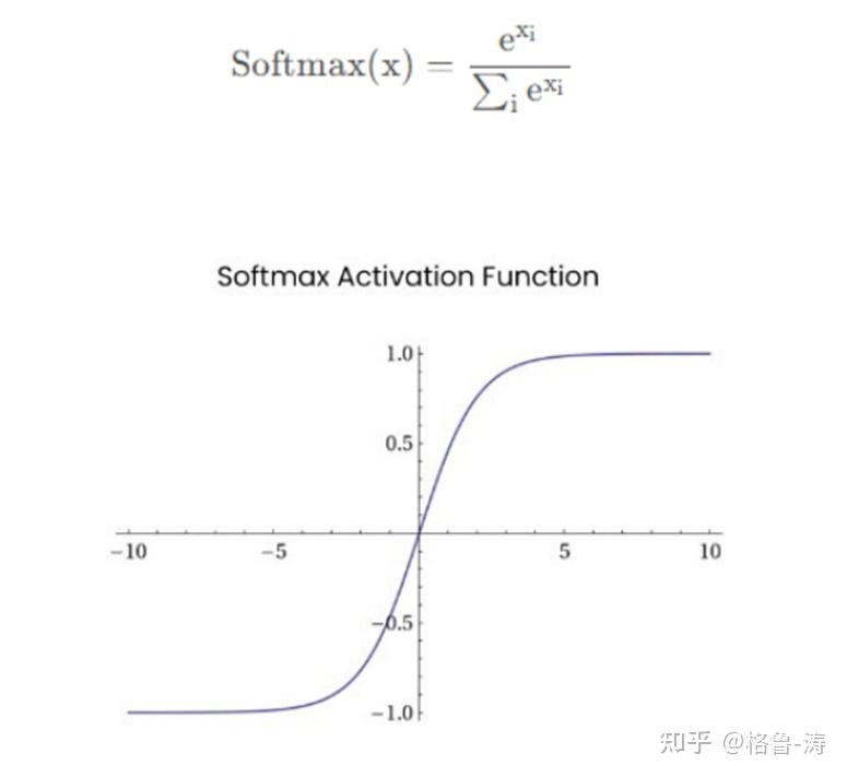 手撕-softmax激活函数 - 知乎
