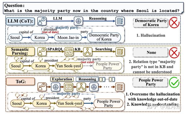 [paper list]LLM+KG论文合集（持更） - 知乎