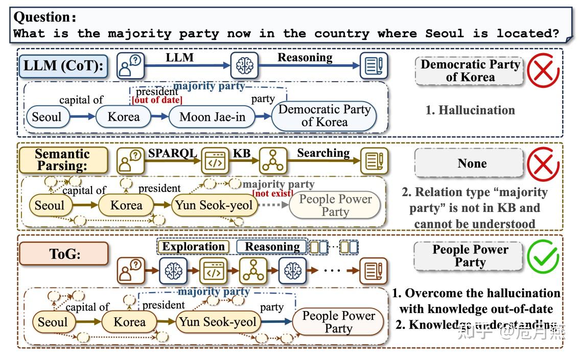 [paper list]LLM+KG论文合集（持更） - 知乎